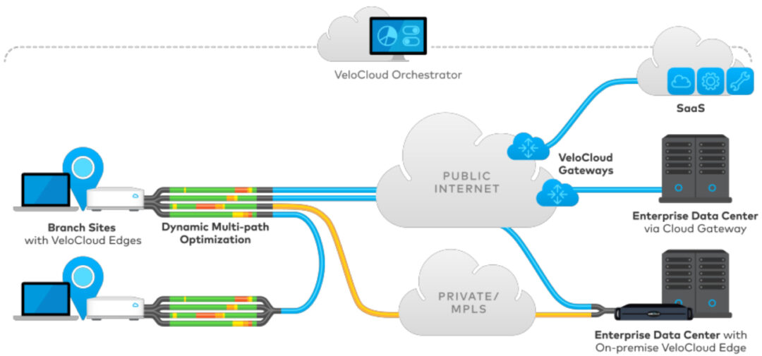 Redvine’s VMware SD-WAN by Velocloud architecture | Redvine