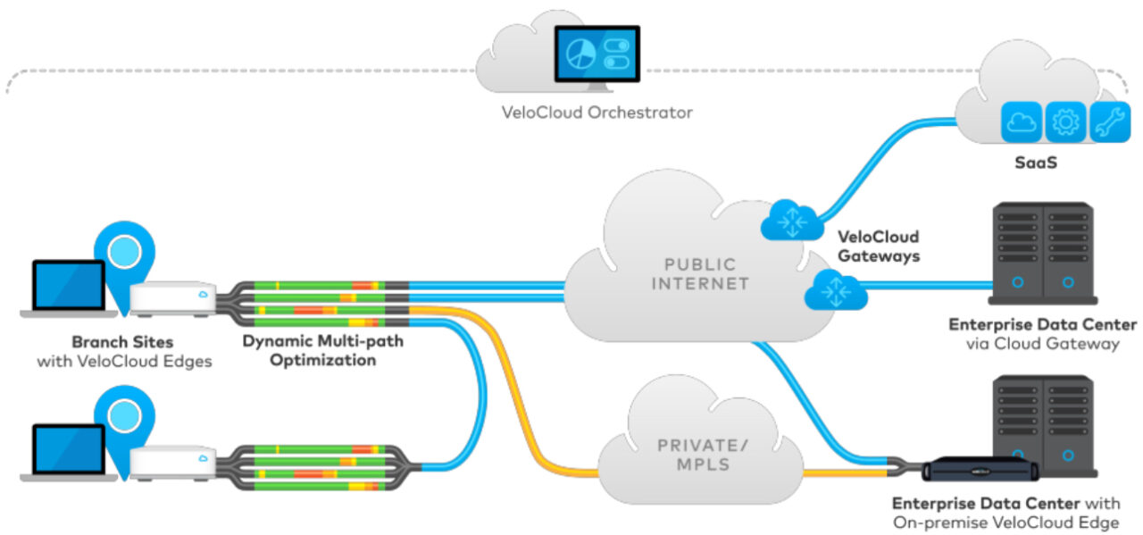 L'architecture VMware SD-WAN by Velocloud de Redvine | Redvine